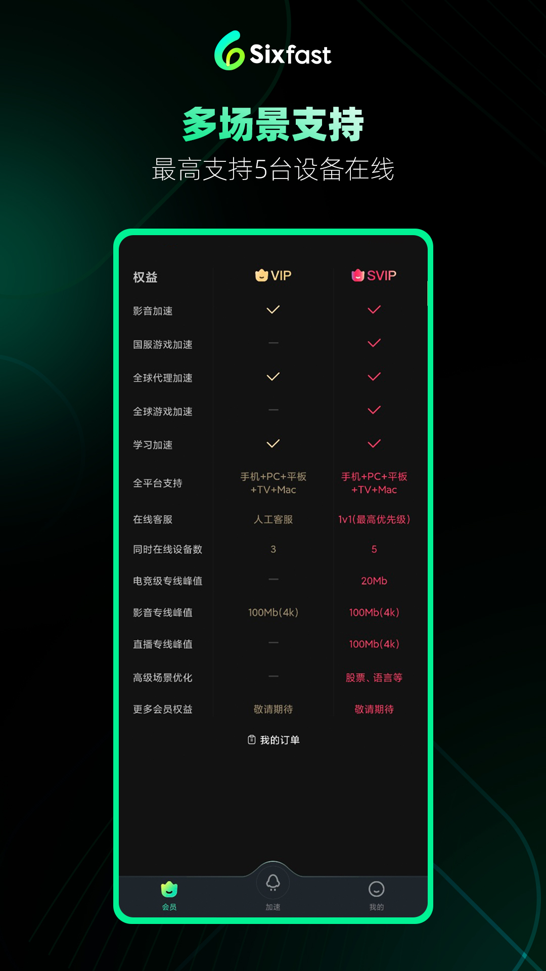 Sixfastapp-官方正版软件2025最新版本免费下载-应用宝官网