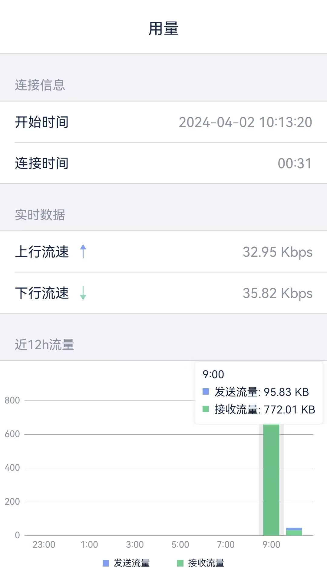 SecureLinkapp-官方正版软件2025最新版本免费下载-应用宝官网