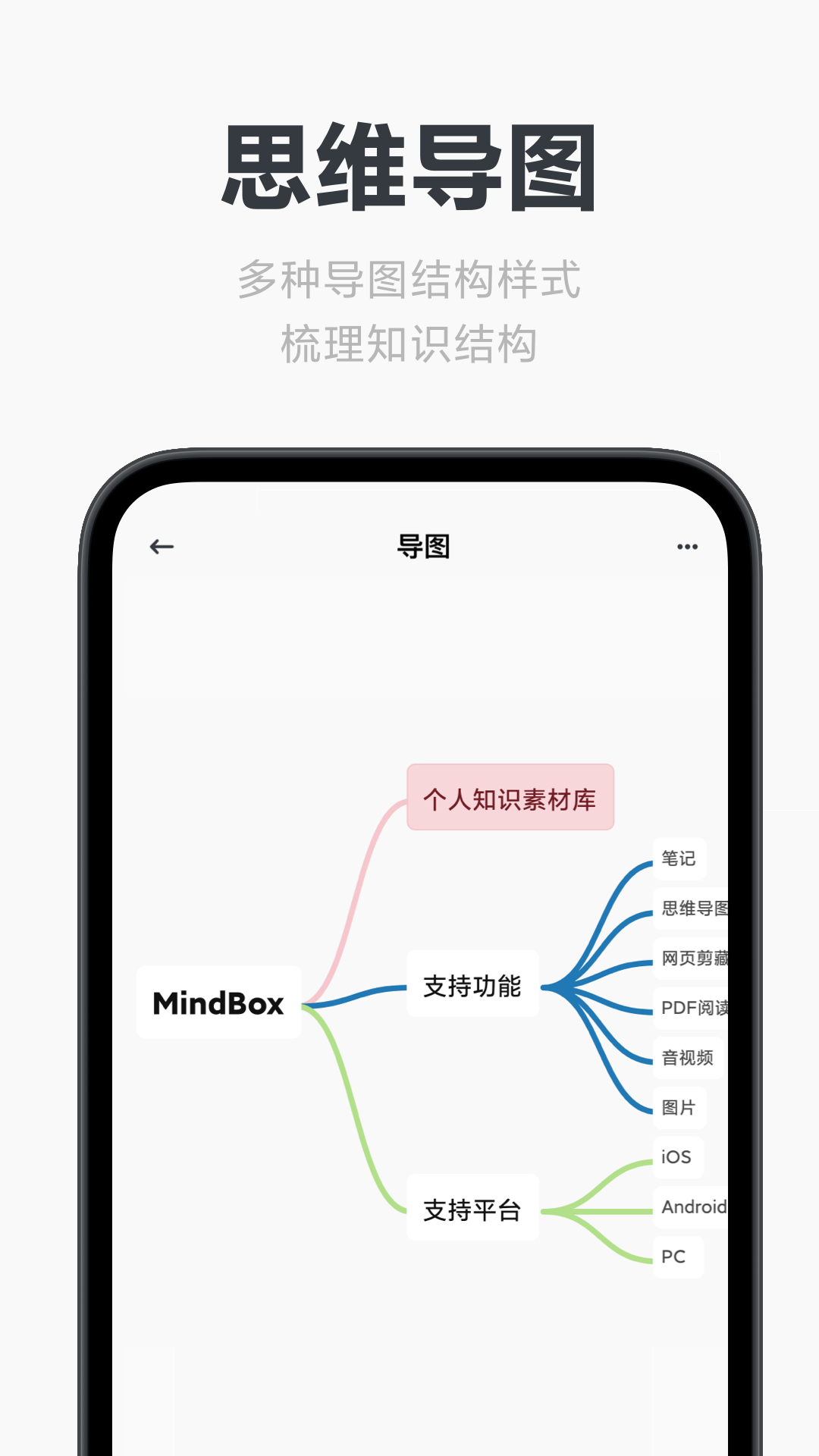Mindboxapp-官方正版软件2025最新版本免费下载-应用宝官网